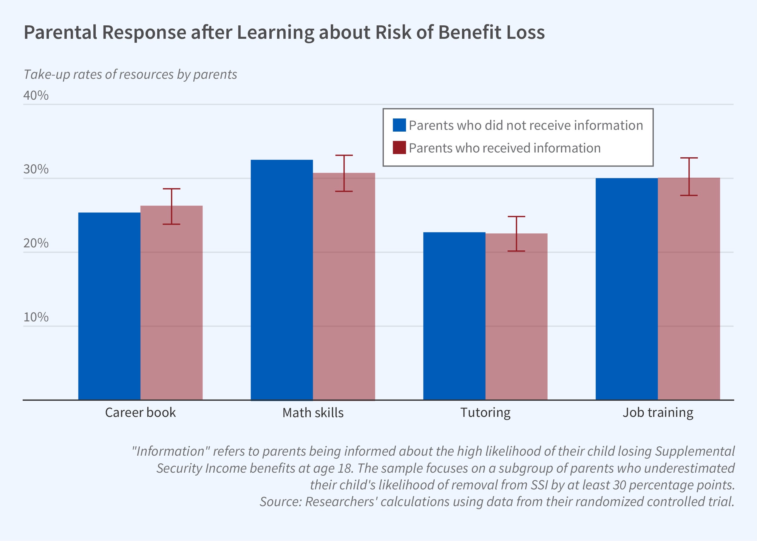 Parental Reactions to Disabled Children’s Prospective Loss of Benefits ...