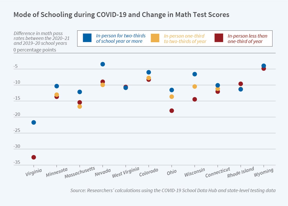 Remote Schooling And Standardized Test Scores NBER Remote Schooling And Standardized Test Scores NBER
