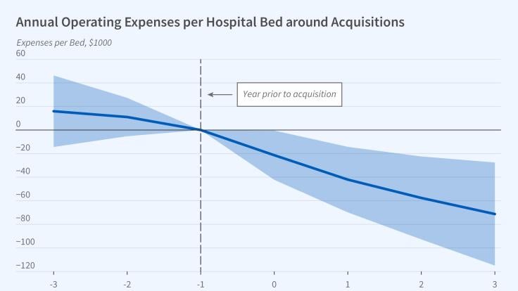 Economics of Health | NBER