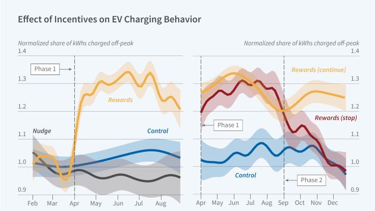 Environment and Energy Economics | NBER