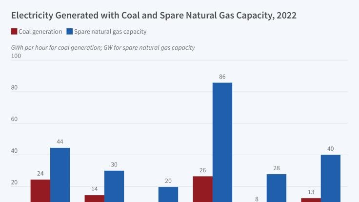 Environment and Energy Economics | NBER