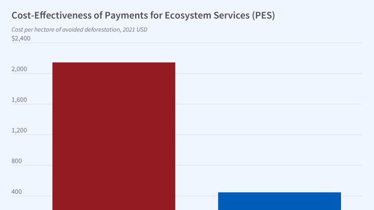 Environment and Energy Economics | NBER
