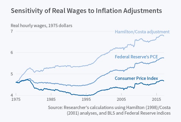 Consumption Growth among Low- and Middle-Income Households | NBER