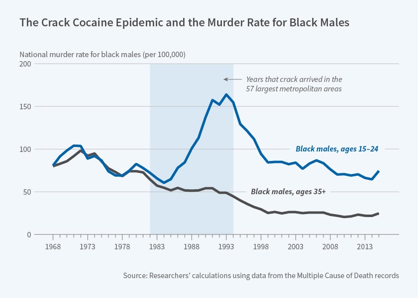 The Lingering, Lethal Toll of America's Crack Crisis | NBER